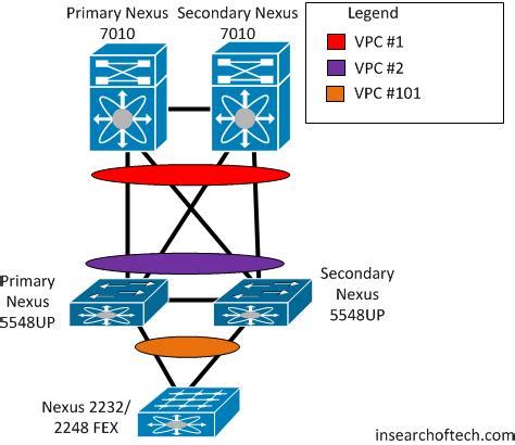 Cisco Nexus Visio Diagram ClipArt Best