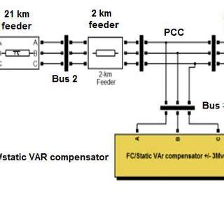 MATLAB Model Of The Test System Download Scientific Diagram