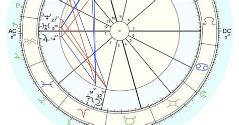 Whole Sign And Placidus Chart 10262021 Album On Imgur