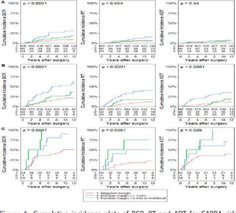 Figure 1 From High Yield Isolation Of Circulating Tumour Cells To Identify Adaptive Treatment