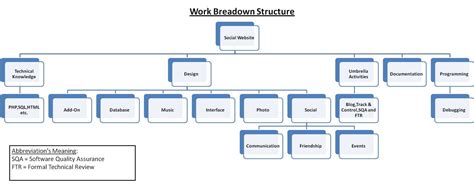 ECPcrysis Work Breakdown Structure Ver