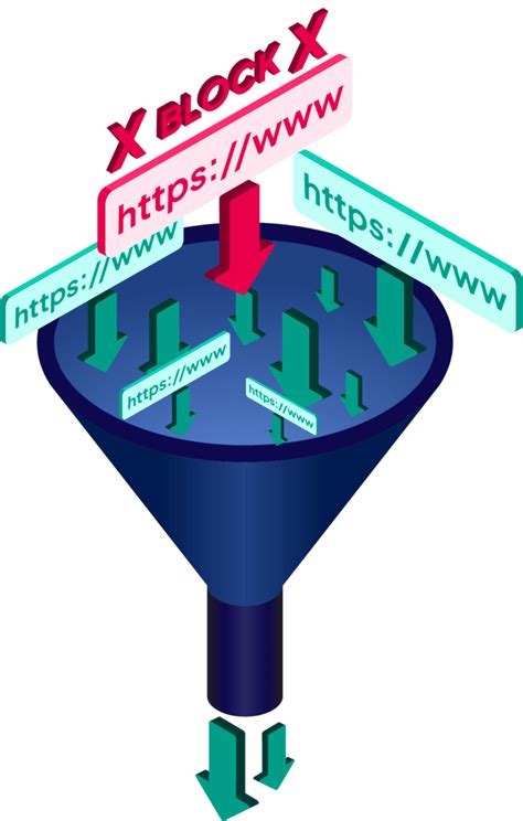 SD WAN Technology SD WAN Networks SD WAN Solutions SD WAN Setup Nirad Networks