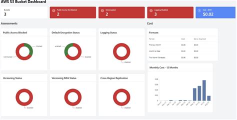 View Dashboards And Run Benchmarks In Turbot Pipes Turbot Pipes Blog