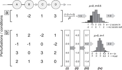 Figure 2 From Discovering Regulatory And Signalling Circuits In
