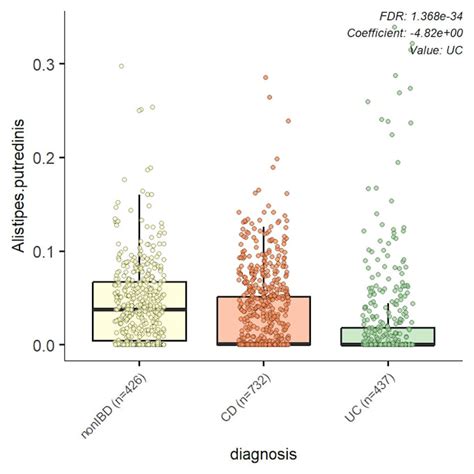 Bioinformatics Ngs Rna Seq Microbiology And Ai Based Genomics Analysis By Dromics Fiverr