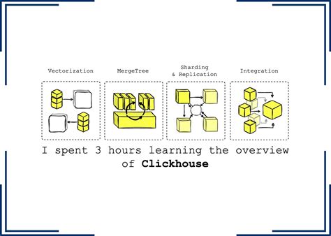 i spent 3 hours learning the overview of clickhouse