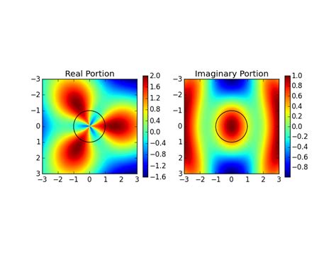 Imshow Axis Range At Ronda Rothermel Blog