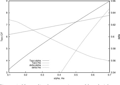 Figure 4 From Wlan Token Passing Mac Proposal With Optimized Fdd