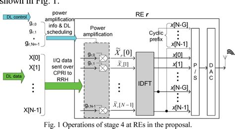 Figure 1 From Power Allocation Algorithm For Ofdm Distributed Antenna Systems Semantic Scholar