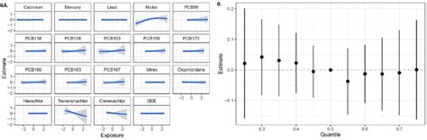 bayesian kernel machine regression bkmr results for the root mean