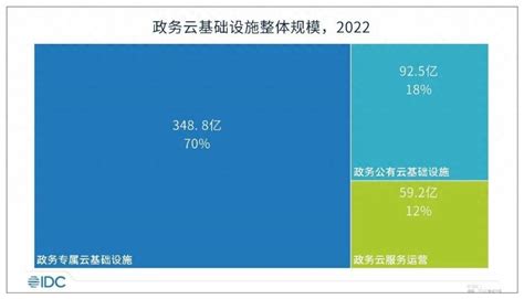 电信运营商与国内顶尖IT企业惨烈厮杀结果不可思议 政务 市场 华为