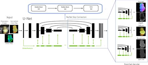 Table 1 From Deep Polarization Imaging For 3d Shape And Svbrdf