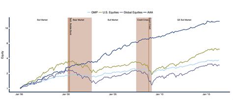 Webinar Adaptive Asset Allocation The Exclusive Guide To The Next Generation Of Portfolio
