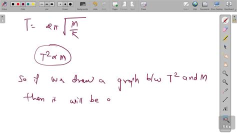 Solved The Graph Shown Was Obtained From Experimental Measurements Of The Period Of Oscillations