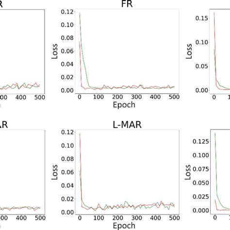 Validation Loss Curve In 4 Different Settings Download Scientific Diagram