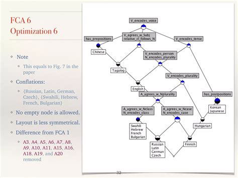 Formal Concept Analysis Meets Grammar Typology Ppt