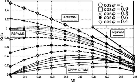 Figure 14 From Performance Analysis Of Reduced Common Mode Voltage Pwm
