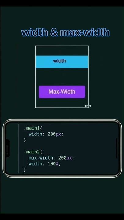 Learn Css Width Vs Max Width Css Shorts Width Max Width Webdesign
