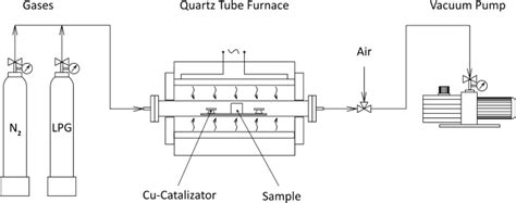 类石墨烯结构修饰的生物羟基磷灰石生物陶瓷的结构与性能 Applied Nanoscience X Mol