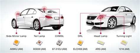 Current Developments And Challenges In Led Based Vehicle Lighti