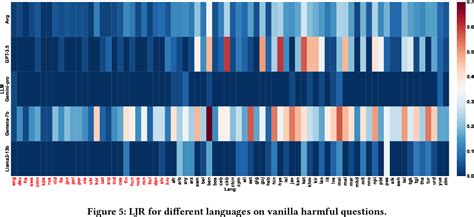 Figure 5 From Evaluating And Mitigating Linguistic Discrimination In Large Language Models