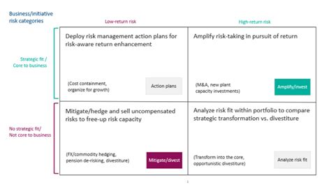 Corporate Treasurys Seat At The Enterprise Risk Management Table
