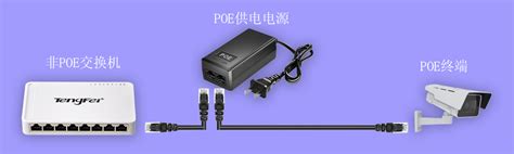 交换机和终端是否支持POE的4种连接方式 深圳市腾飞之翼科技有限公司