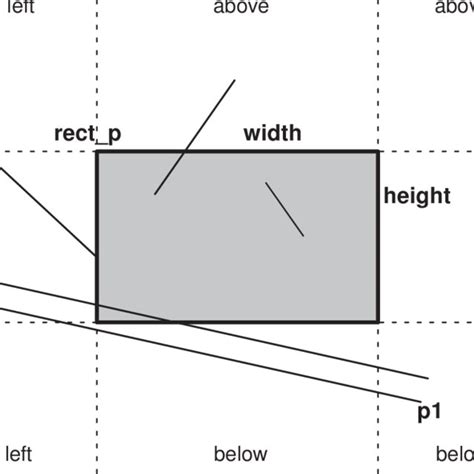 Rectangle With Sample Lines Download Scientific Diagram