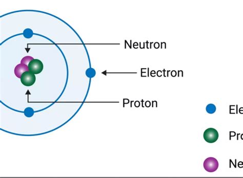 Accelerator Science Proton vs Electron Μεταρρύθμιση