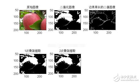 图像分割常用算法图像分割算法 Csdn博客