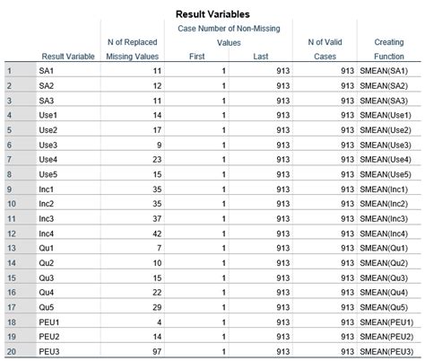Missing Value Analysis Mva Analysis Inn