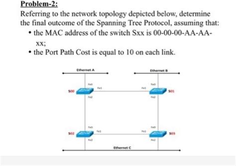 Solved Problem Referring To The Network Topology Depicted Chegg