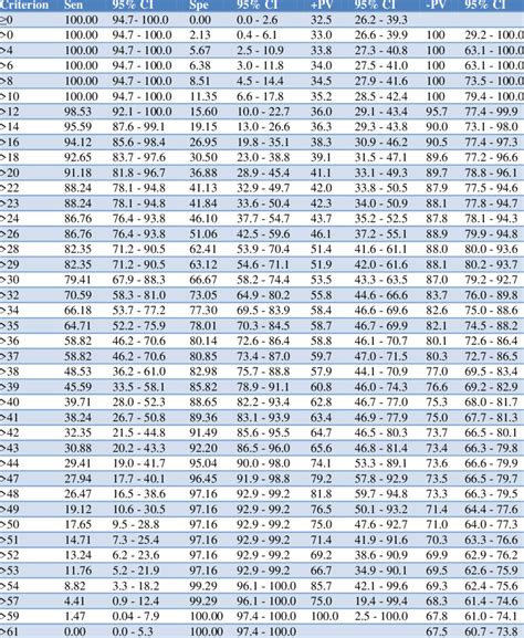 Sensitivity Specificity Positive Predictive Value Negative Download Scientific Diagram
