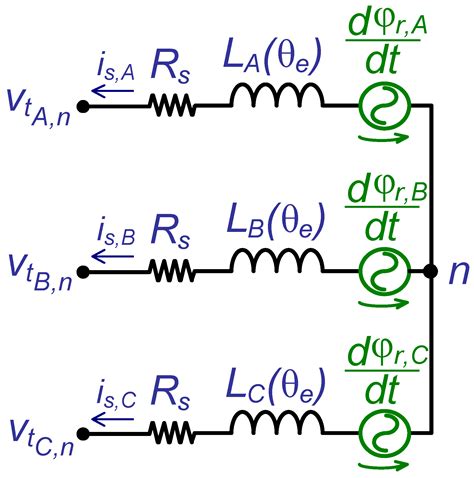 Torque Control For Pmsg Based Wind Power System Using Stationary Abc Reference Frame