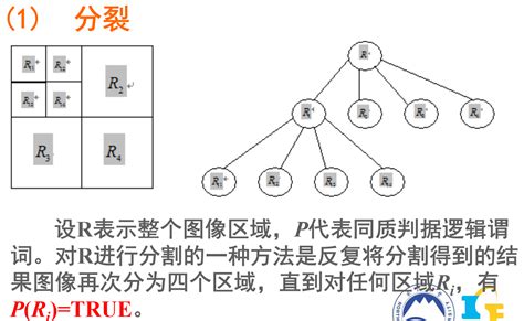 数字图像处理七 图像分割切分为多张印刷体数字图像 Csdn博客 数字图像处理七 图像分割切分为多张印刷体数字图像 Csdn博客
