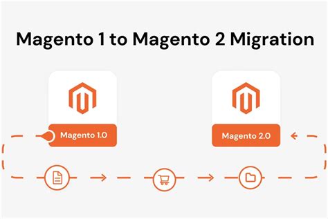 Hire Magento 2 Developer In 2023 Hire Magento Programmer