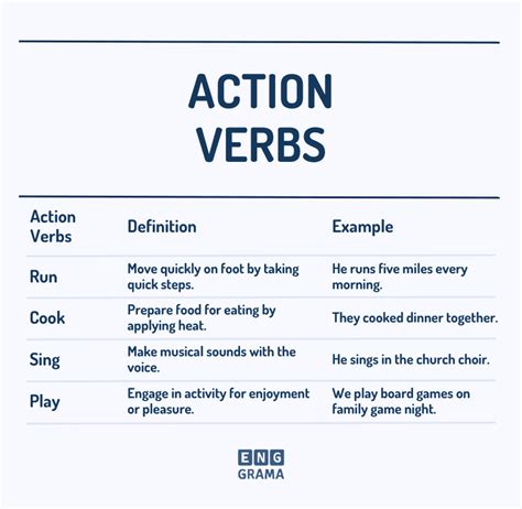 Action Verb Definition