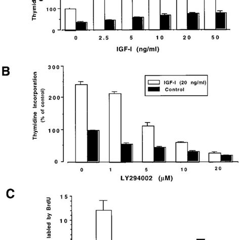 Cross Talk Between Igf Ir And Tgf B Signaling Download Scientific Diagram