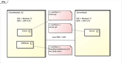 课业 19 软工 软件体系结构设计与构建软件内部逻辑设计 Csdn博客