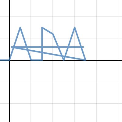 Desmos Practice