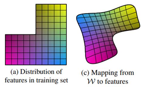 Generative Model Stylegan A Style Based Generator Architecture For Generative Adversarial