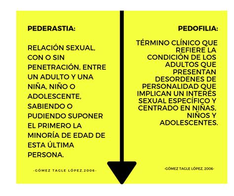 Diferencia Entre Pederastia Y Pedofilia Glosario De Criminología Y