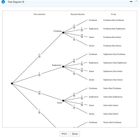 Solved Frequency A Frequency Distribution For The Class
