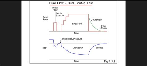 Well Test Analysis Yohanesnuwara Reservoir Engineering GitHub Wiki