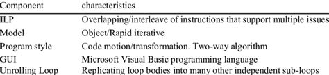 Setup Of Two Way Loop Technique 1 Download Scientific Diagram