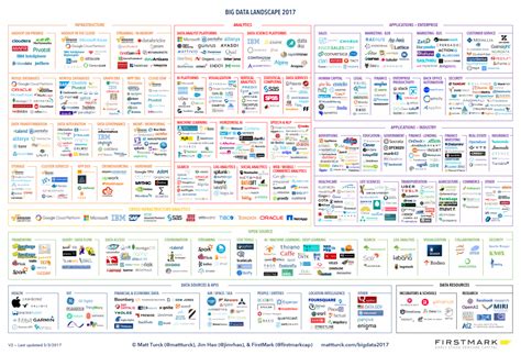 big data solutions landscape nsuchaud insights that matters