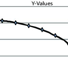 The Representative Graph Of Consumption Function 0 5 1 0 1 5 2 0 Download Scientific Diagram