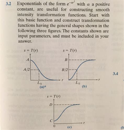 solved exponentials of the form e−αr2 with α a positive