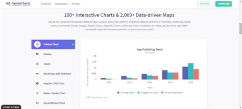 Logarithmic Vs Linear Charts Explained What Are The Differences