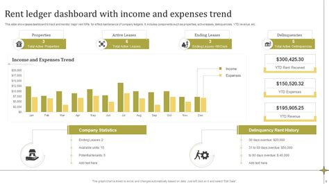 Rent Ledger Powerpoint Ppt Template Bundles Ppt Presentation